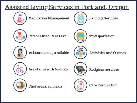 Assisted Living Portland, Oregon| Care Solutions LLC Find the BEST ...
